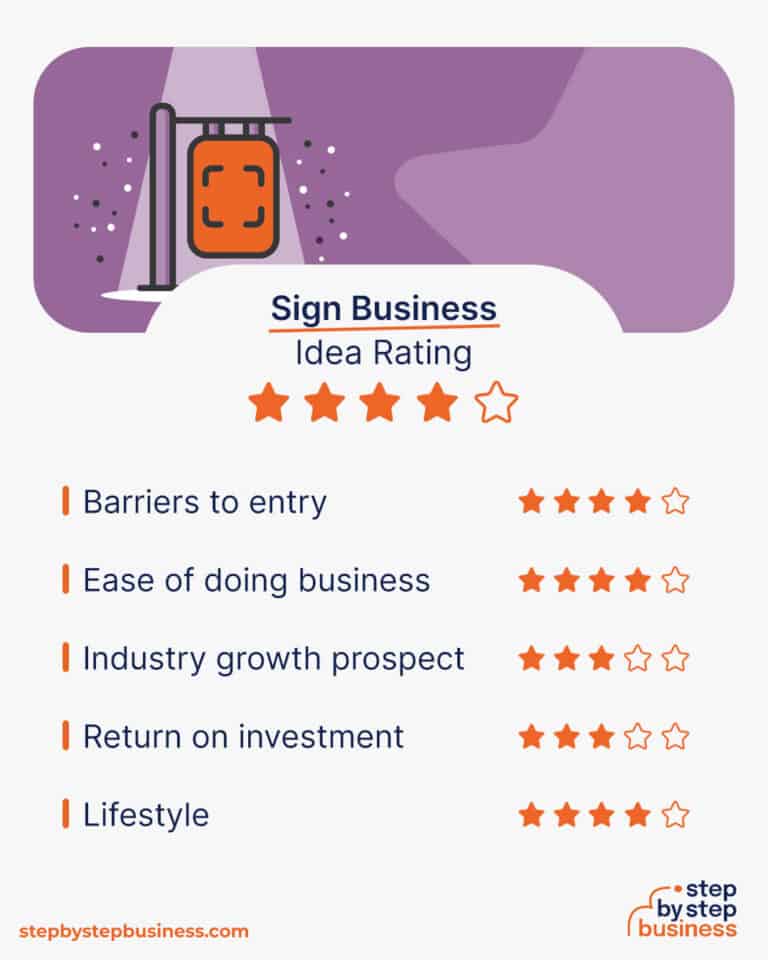 How to Start a Profitable Sign Business in 13 Steps