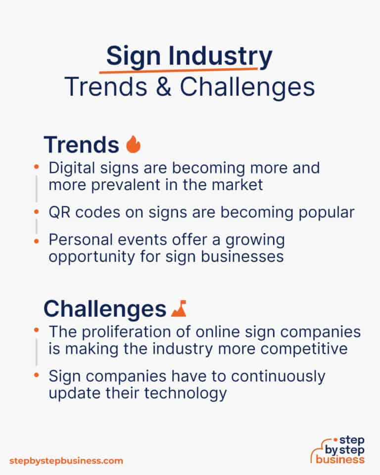 How to Start a Profitable Sign Business in 13 Steps