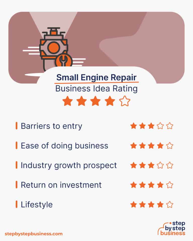 Small Engines, Big Profits: Starting Your Small Engine Repair Shop