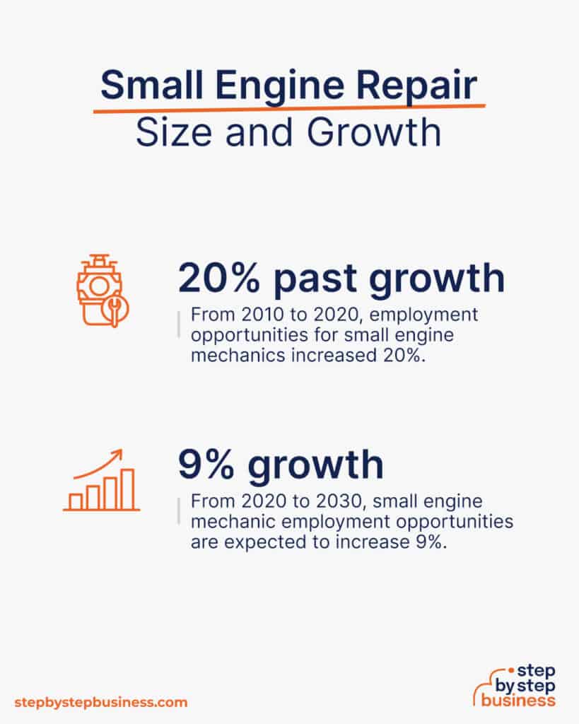 Small Engines, Big Profits: Starting Your Small Engine Repair Shop