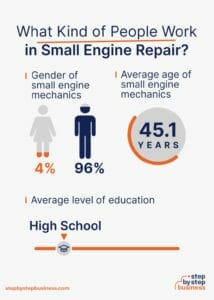 Small Engines, Big Profits: Starting Your Small Engine Repair Shop