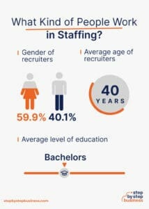 How to Start a Profitable Staffing Agency in 13 Steps