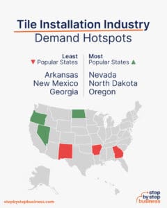 How to Start a Profitable Tile Installation Business in 13 Steps