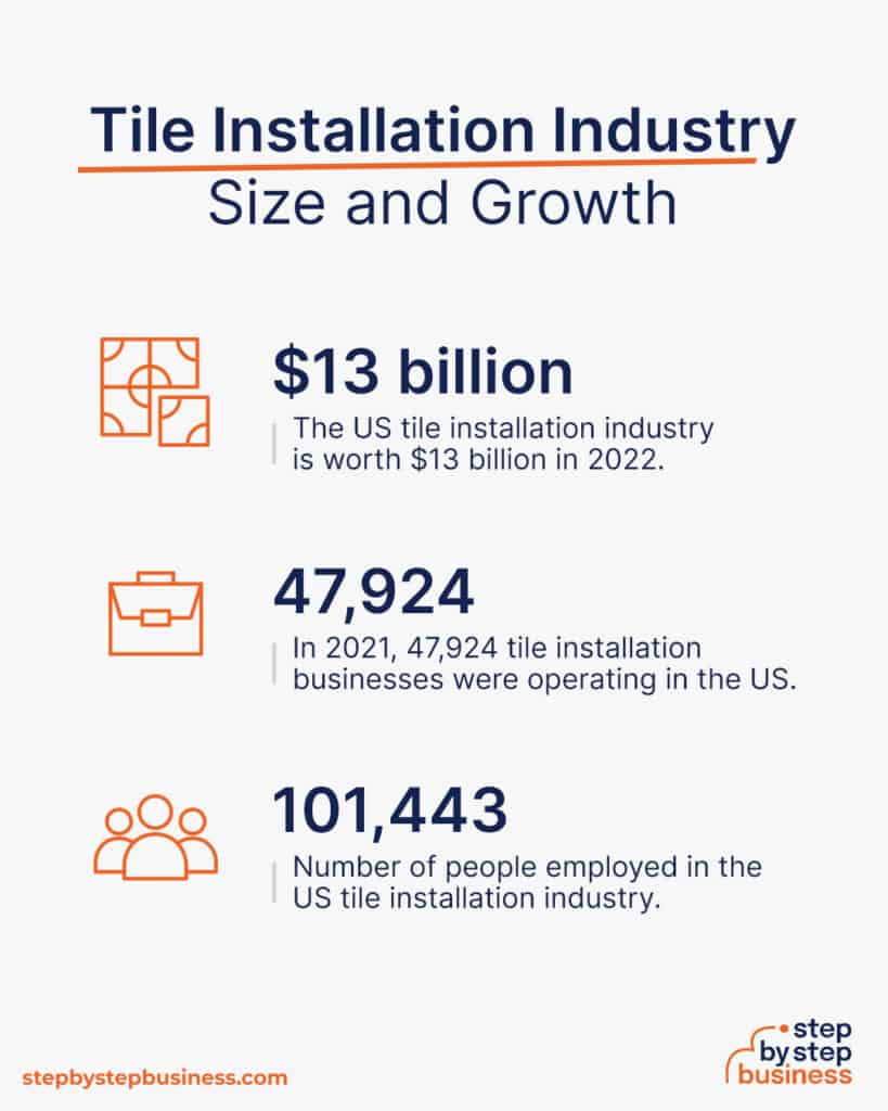 How to Start a Profitable Tile Installation Business in 13 Steps