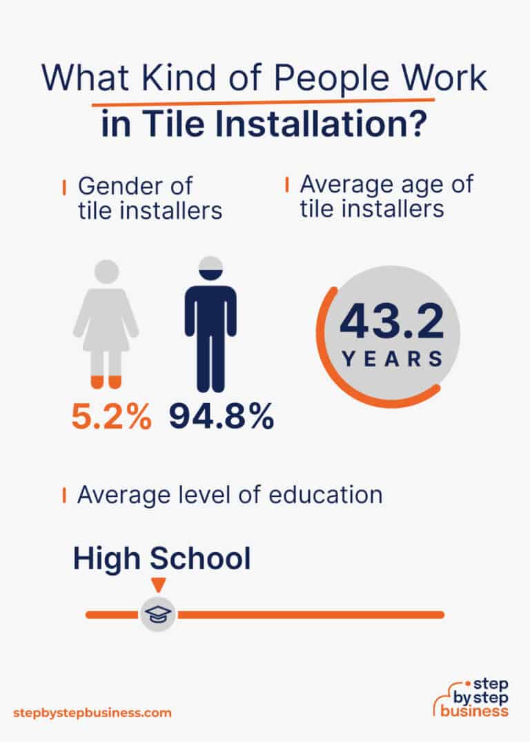 How to Start a Profitable Tile Installation Business in 13 Steps