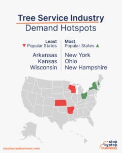 Tree-Mendous Success: How to Start a Tree Service in 13 Steps