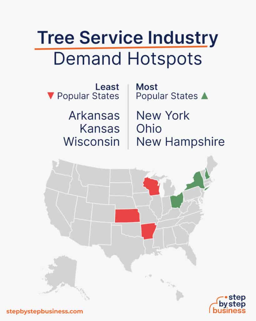 Tree-Mendous Success: How to Start a Tree Service in 13 Steps