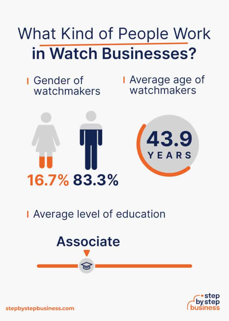 How to Start a Profitable Watch Business in 13 Steps