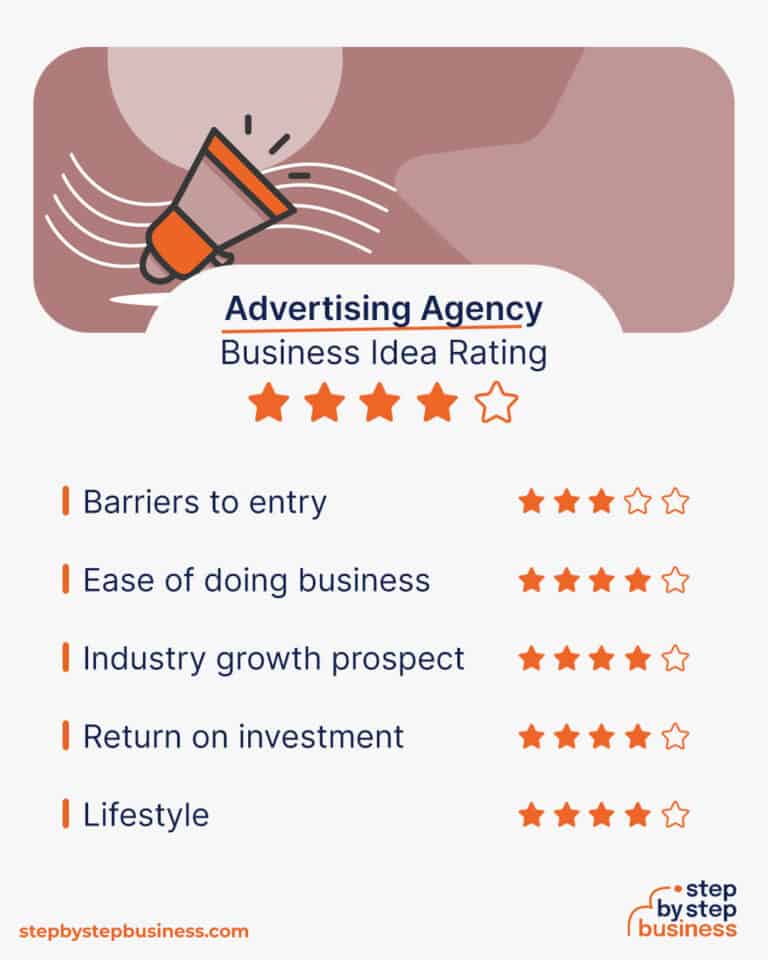 How to Start a Profitable Advertising Agency in 13 Steps