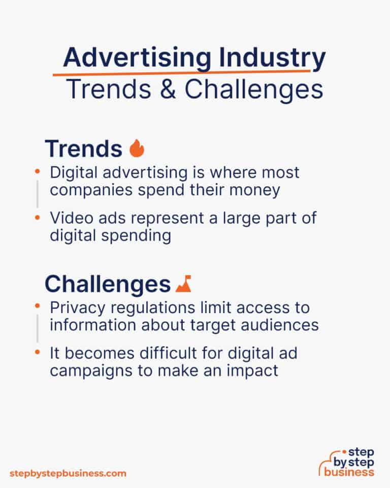 How to Start a Profitable Advertising Agency in 13 Steps