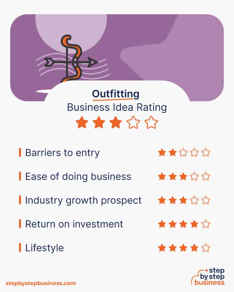 How to Start a Profitable Outfitting Business in 13 Steps