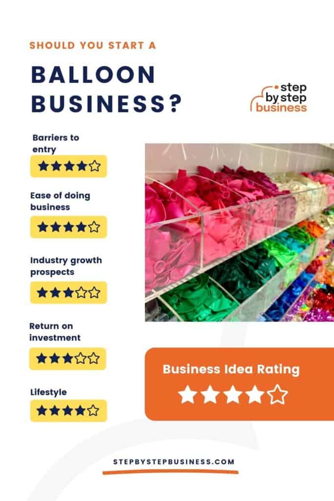 How to Start a Balloon Business in 2022 - Step By Step Business