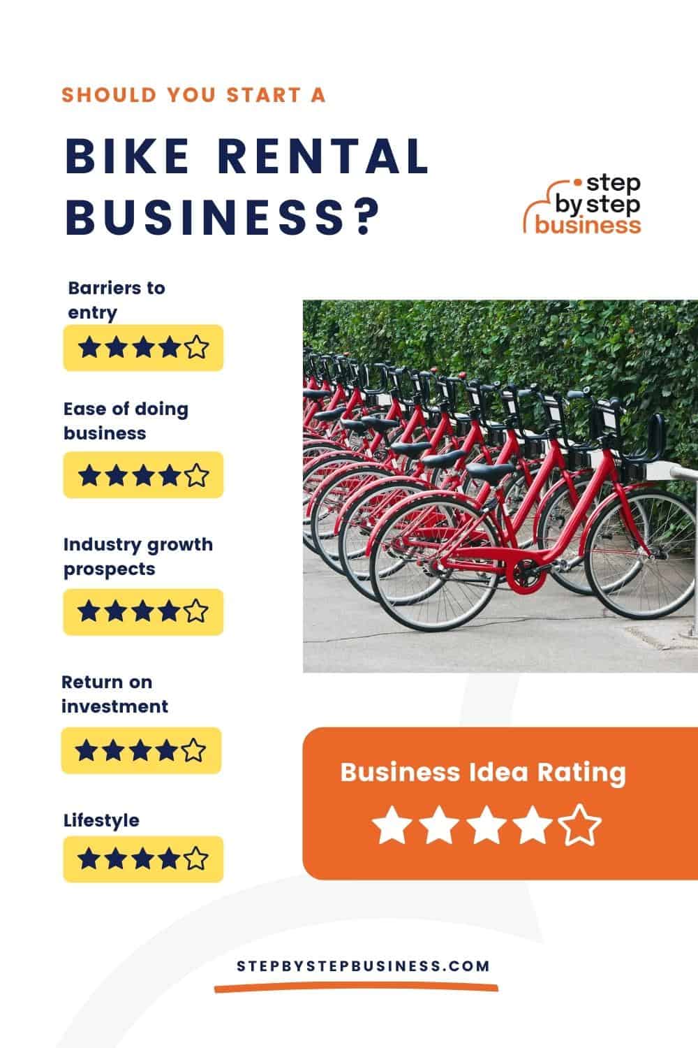 How to Start a Bike Rental Business in 2022 - Step By Step Business