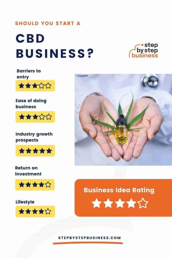 How to Start a CBD Business in 2022 - Step By Step Business