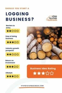 How to Start a Logging Business in 2022 - Step By Step Business