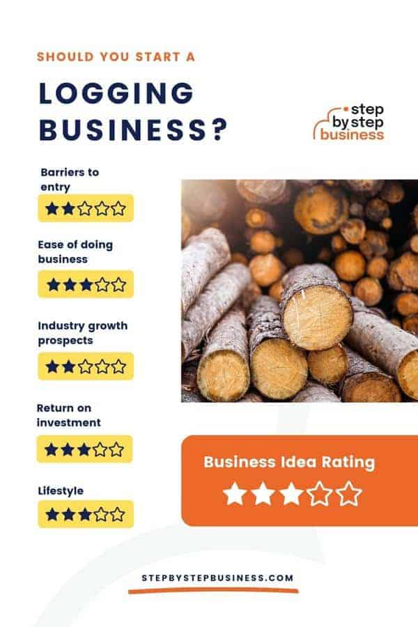 How to Start a Logging Business in 2022 - Step By Step Business