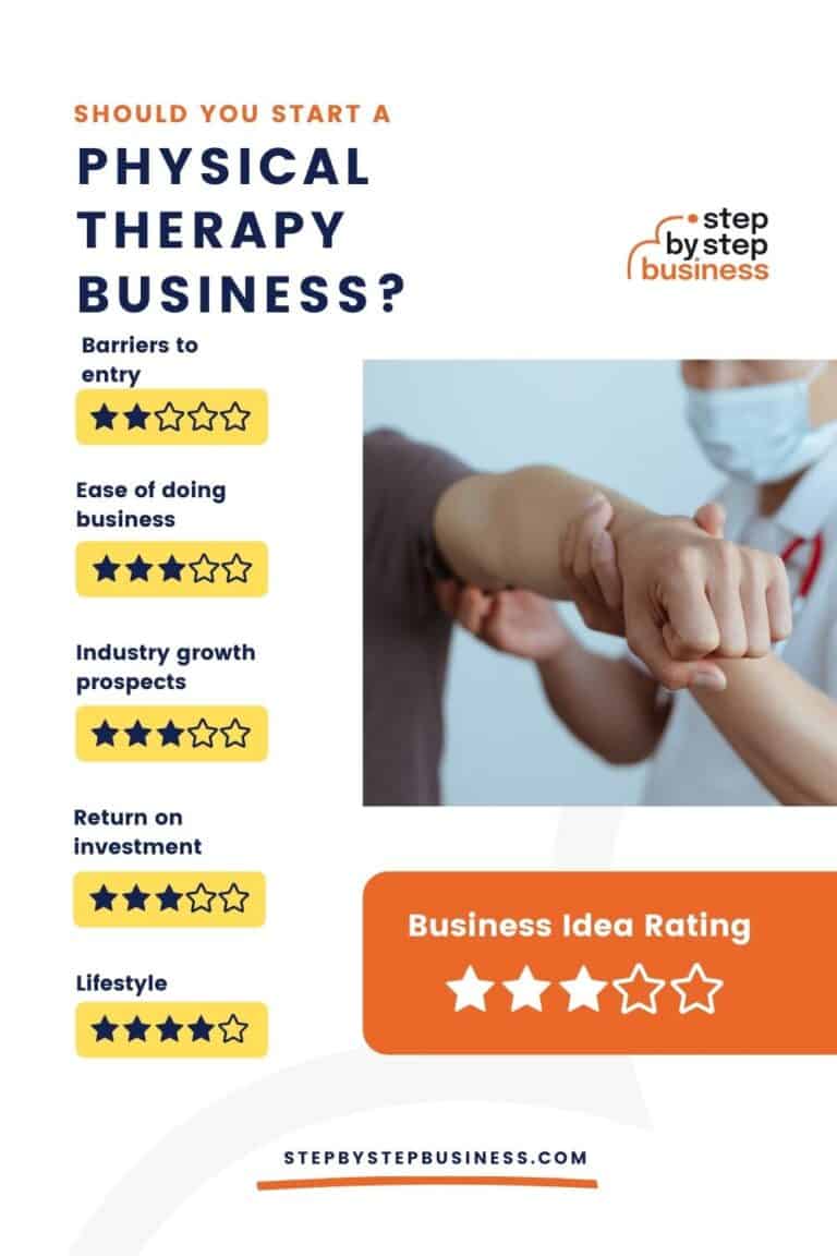 How to Start a Physical Therapy Clinic in 2022 - Step By Step Business