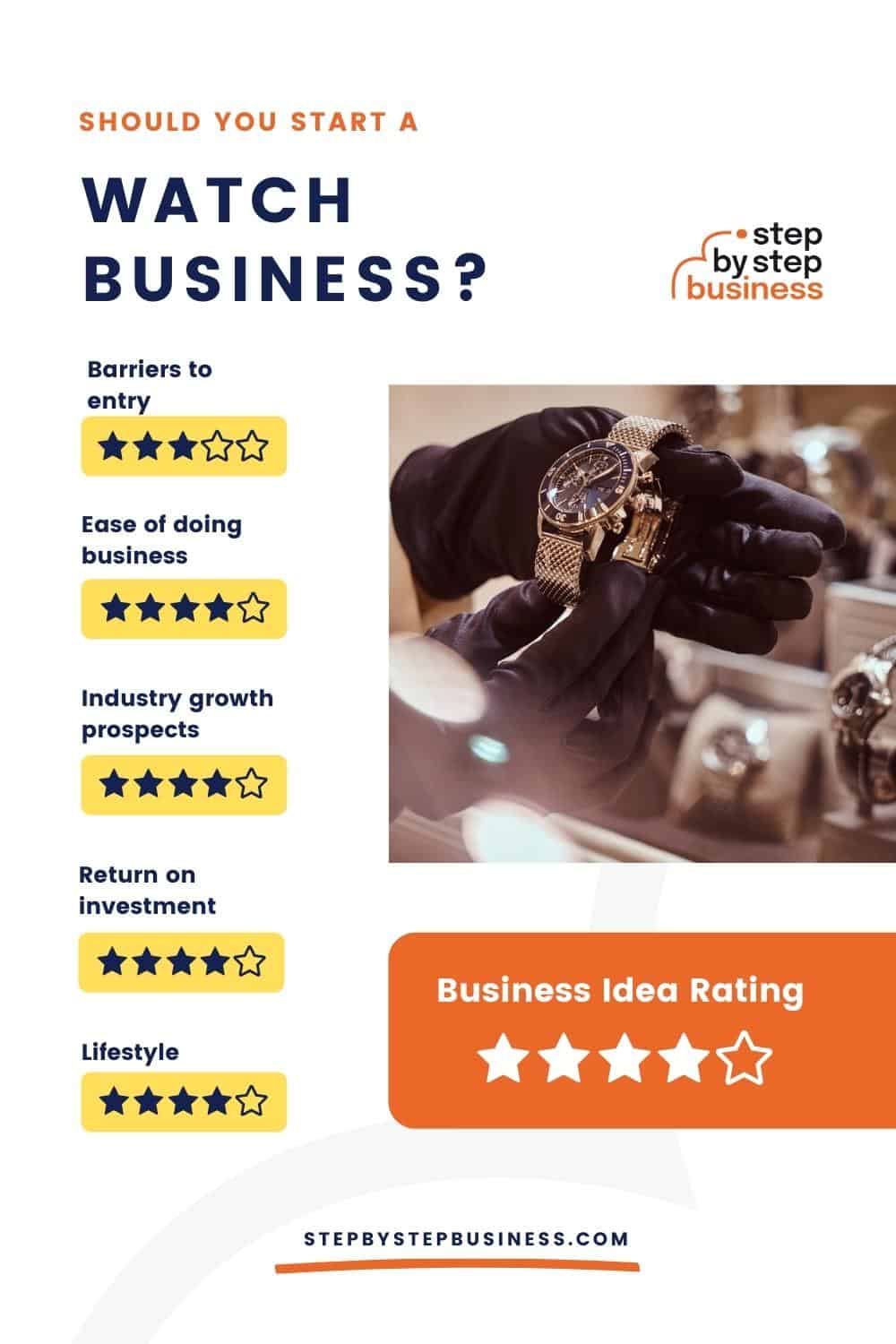 How to Start a Watch Business in 2022 - Step By Step Business