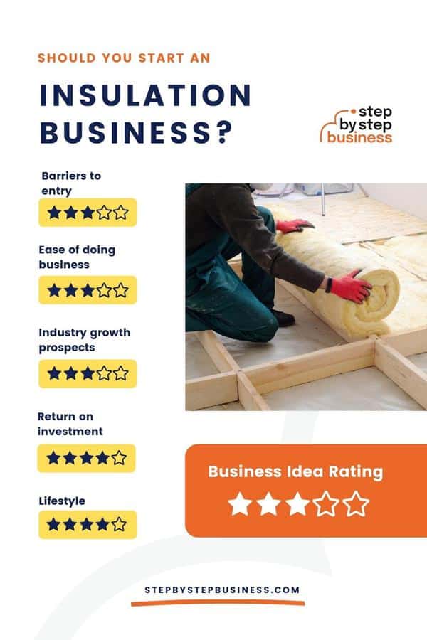 How to Start an Insulation Business in 2022 - Step By Step Business