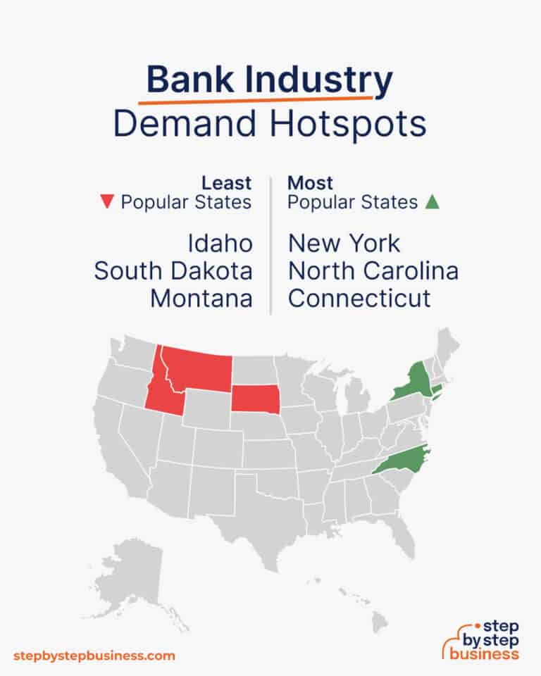 How to Start a Bank: Planning, Funding, and Execution