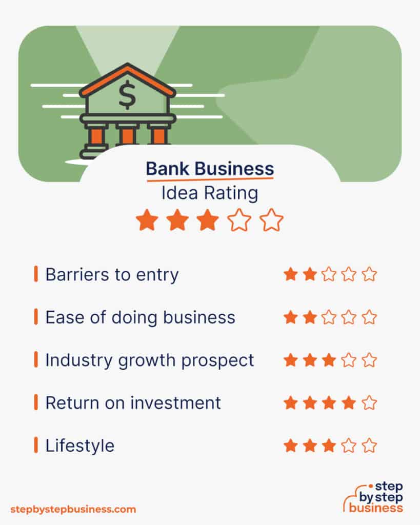 How to Start a Bank: Planning, Funding, and Execution