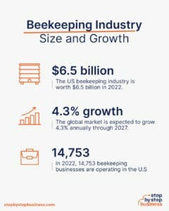 From Hive to Honey: Starting a Beekeeping Business in 13 Steps