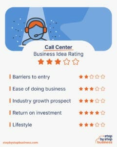 How to Start a Call Center in 13 Steps (with Checklist)