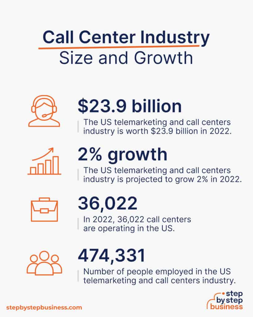 How to Start a Call Center in 13 Steps (with Checklist)