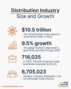 Setting Up a Distribution Business: A Step-by-Step Guide
