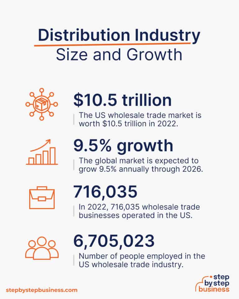 Setting Up a Distribution Business: A Step-by-Step Guide