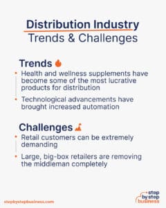 Setting Up a Distribution Business: A Step-by-Step Guide