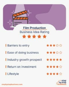 Producing Profits: How to Start a Film Production Company