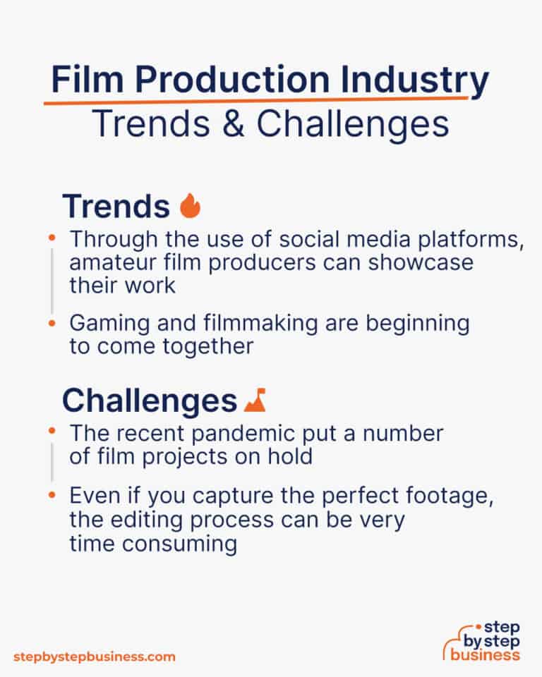 Producing Profits: How to Start a Film Production Company