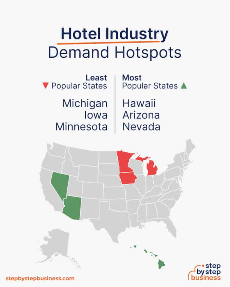 How to Start a Hotel: Cost, Location and Profit Potential