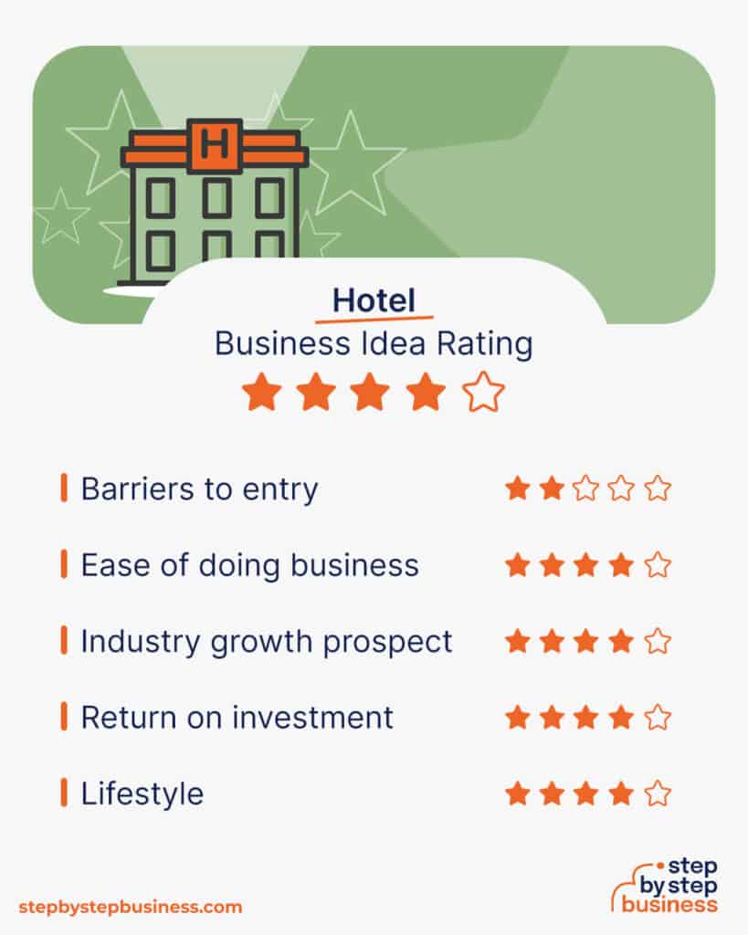 How to Start a Hotel: Cost, Location and Profit Potential