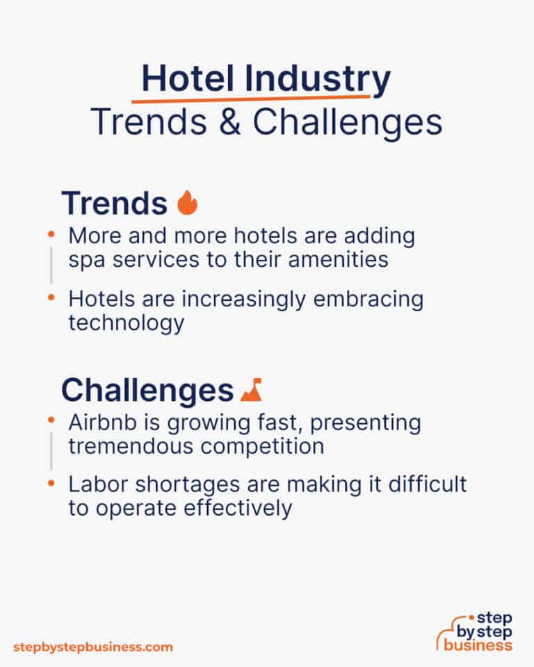 How to Start a Hotel: Cost, Location and Profit Potential