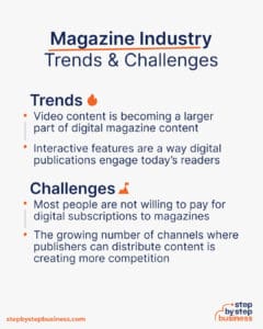 How to Start a Magazine: Cost, Planning and Profit Potential