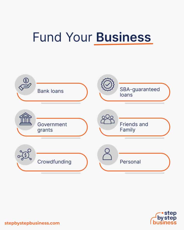 How to Start a Profitable Packaging Business in 13 Steps