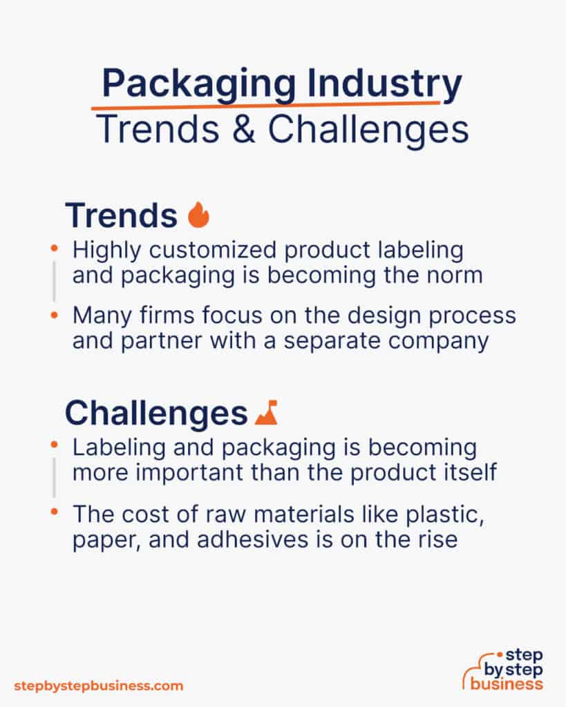 How to Start a Profitable Packaging Business in 13 Steps