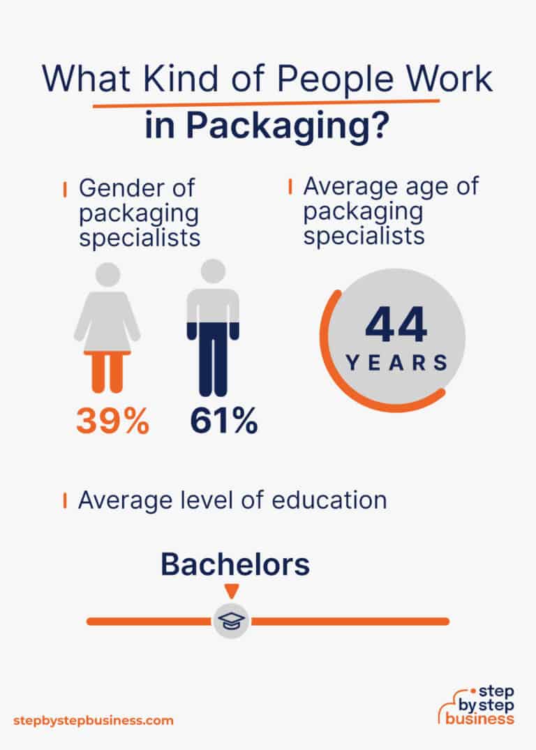 How to Start a Profitable Packaging Business in 13 Steps