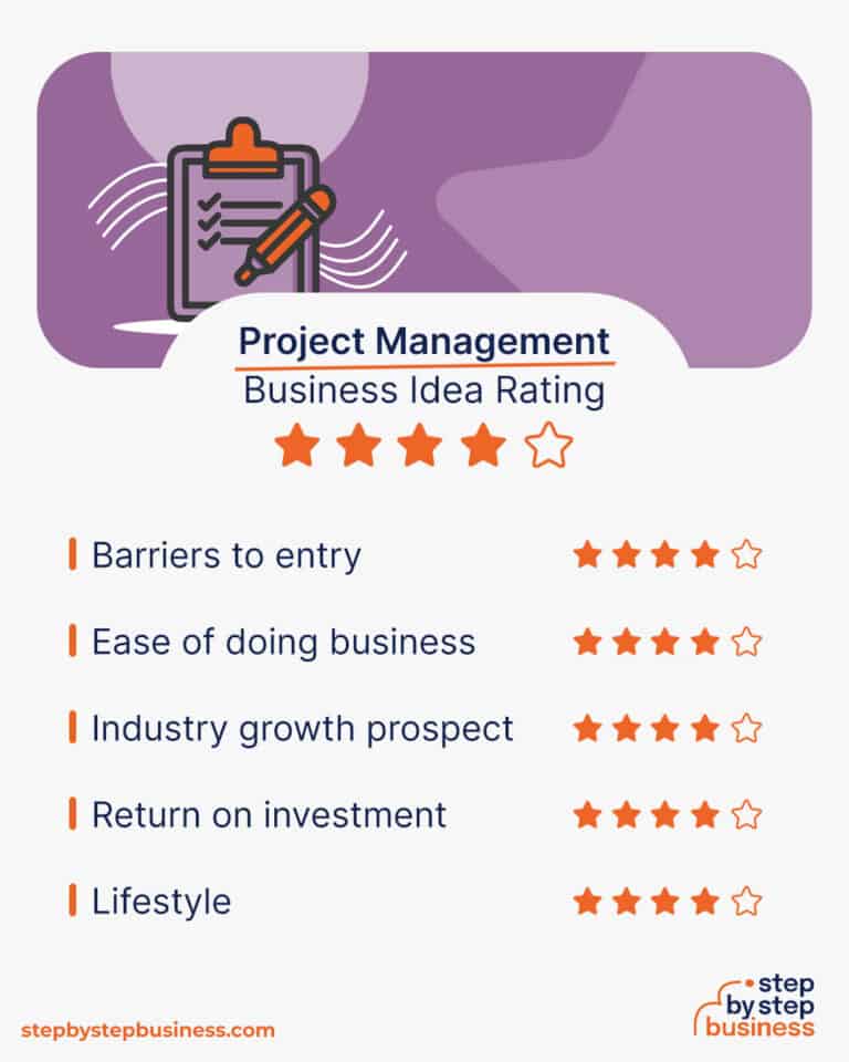 How to Start a Project Management Company in 13 Steps
