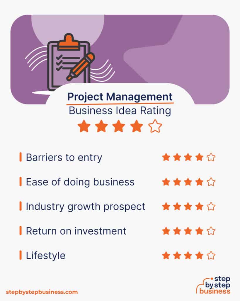 How to Start a Project Management Company in 13 Steps