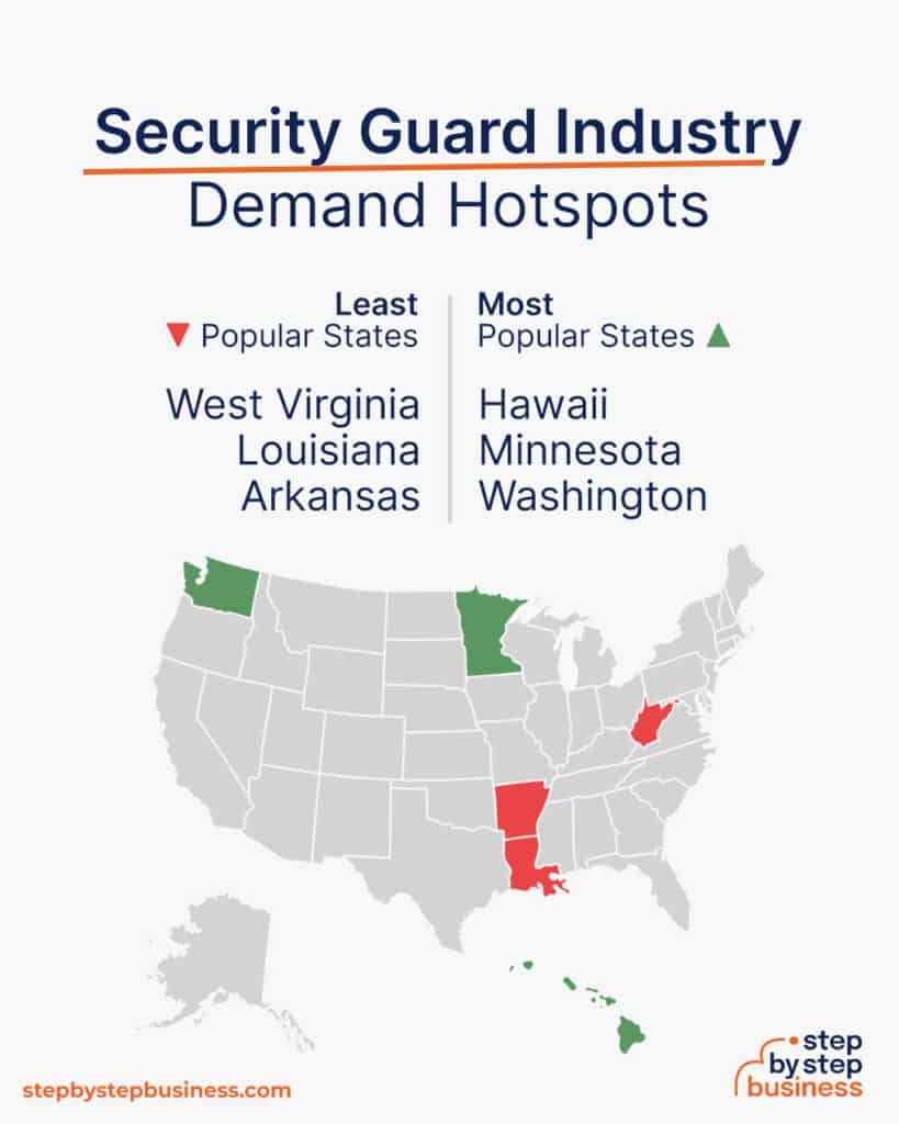 How to Launch a Successful Security Guard Business