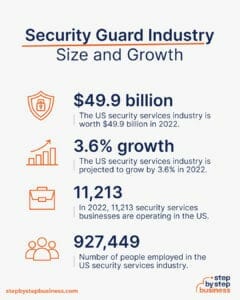 How to Launch a Successful Security Guard Business