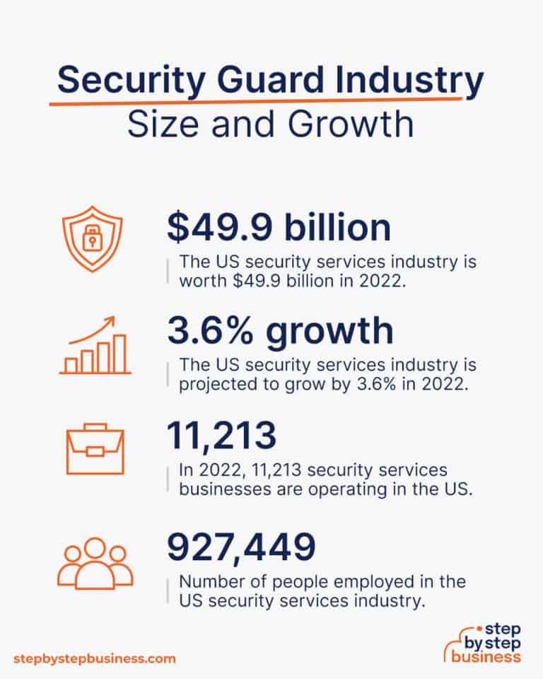 How to Launch a Successful Security Guard Business