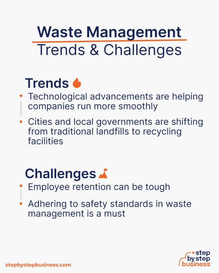 How to Start a Profitable Waste Management Business in 13 Steps
