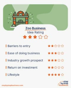 Creating Animal Kingdoms: How to Start a Zoo in 13 Steps