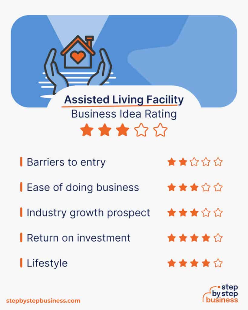 Your Guide to Starting an Assisted Living Facility in 13 Steps