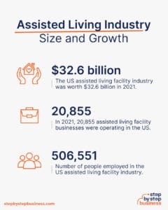 Your Guide to Starting an Assisted Living Facility in 13 Steps