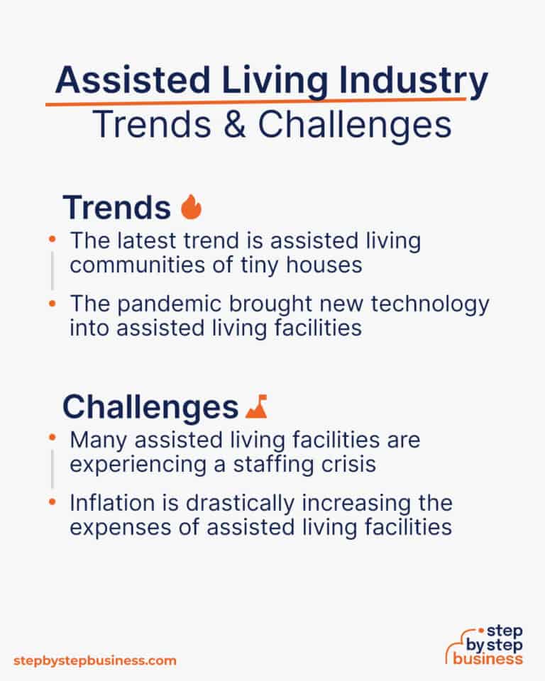 Your Guide to Starting an Assisted Living Facility in 13 Steps